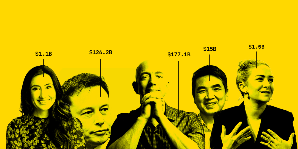 The Founders Index: Tracking the wealth of tech's top entrepreneurs ...