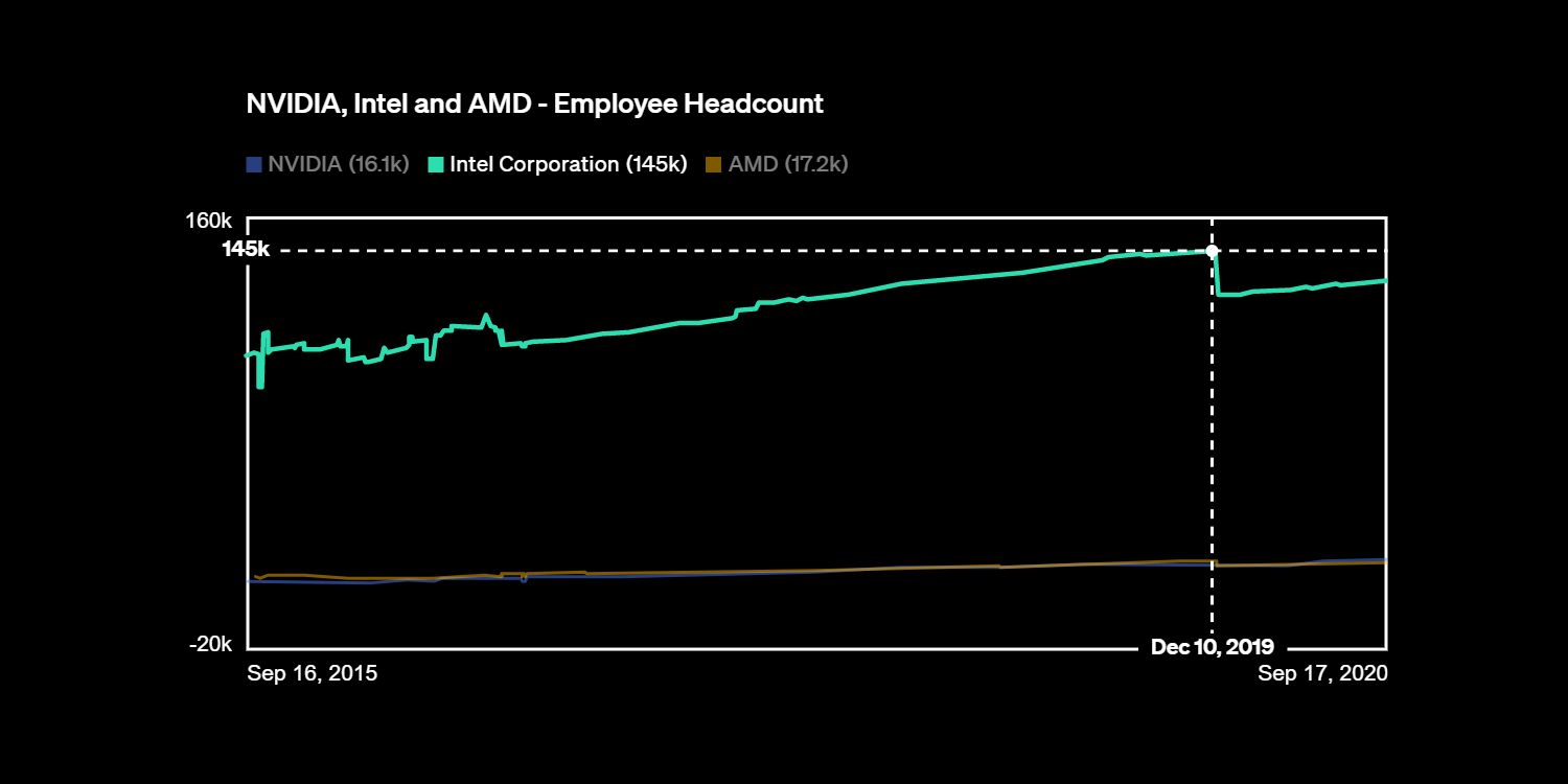 NVIDIA's $40 billion acquisition of Arm, explained | The Business of ...