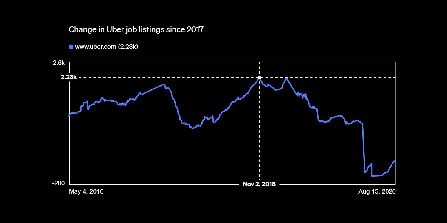 Former Uber executive Emil Michael takes shots at Uber's VC investors ...
